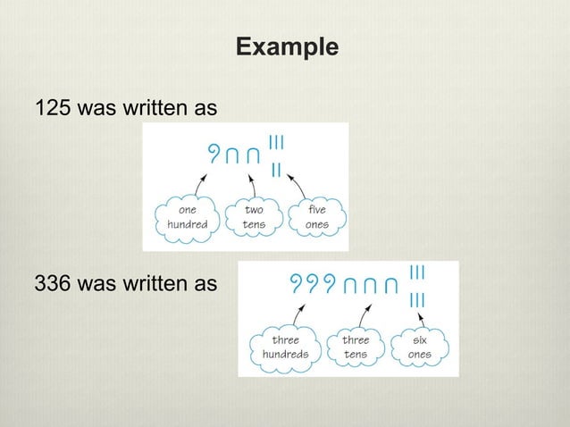 Ancient Numeration Systems used for Math(1).pptx