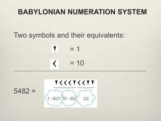 Ancient Numeration Systems used for Math(1).pptx