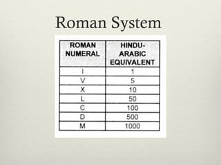 Ancient Numeration Systems used for Math(1).pptx