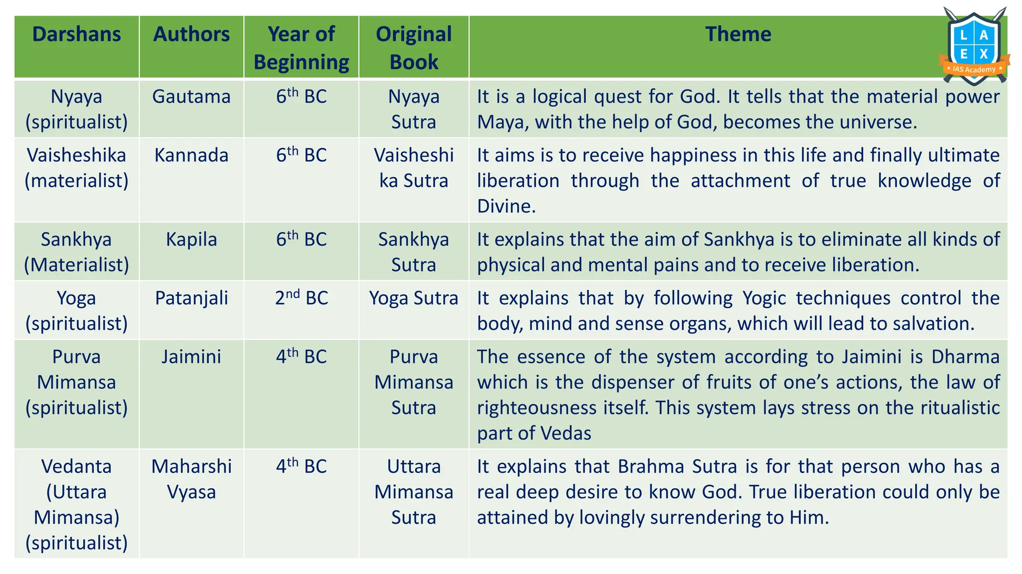 Ancient Philosophies of India using for upsc .pdf