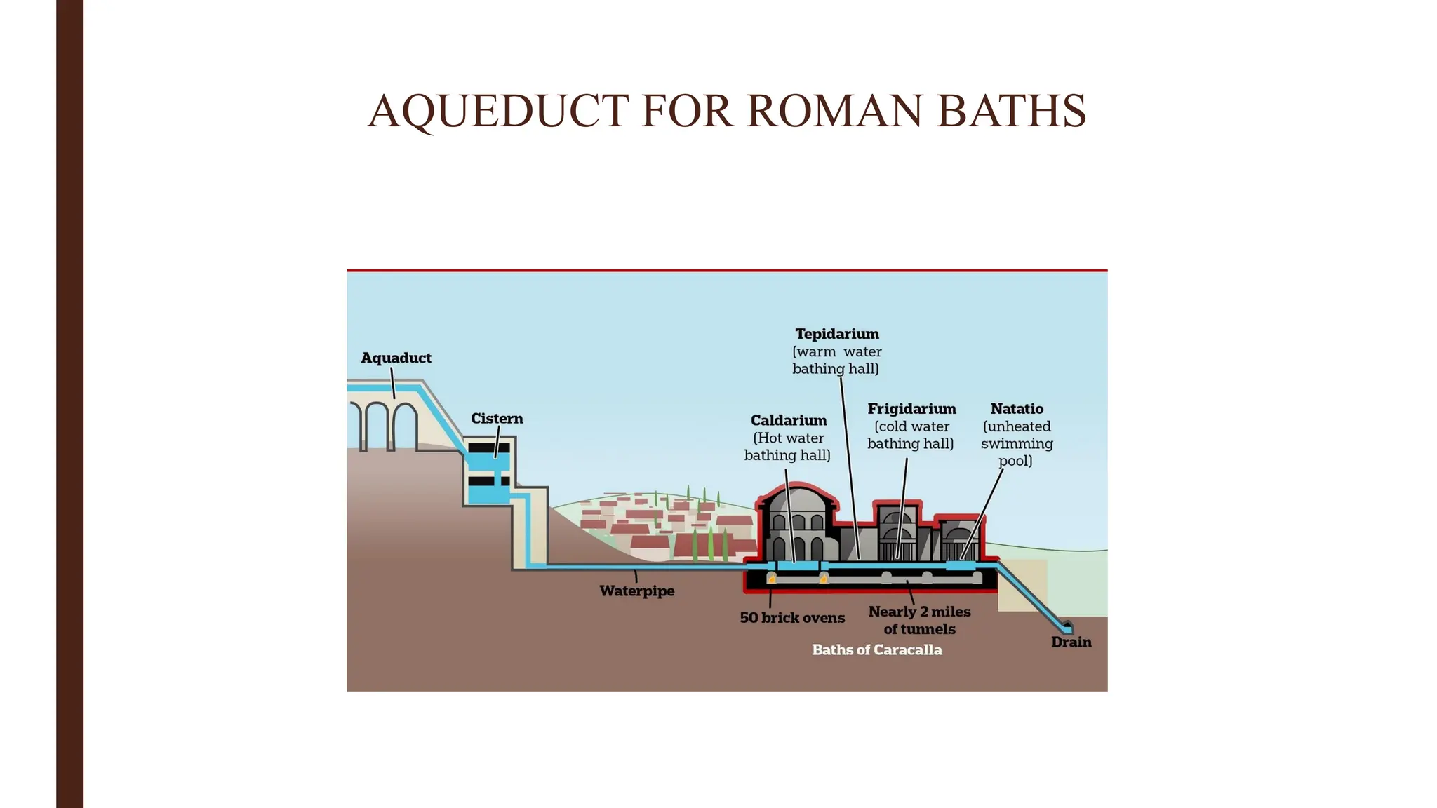 An architectural presentation on Ancient Roman Baths | PDF