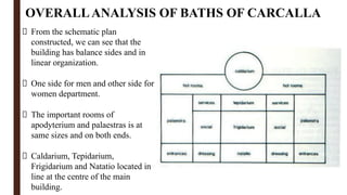 An architectural presentation on Ancient Roman Baths | PDF