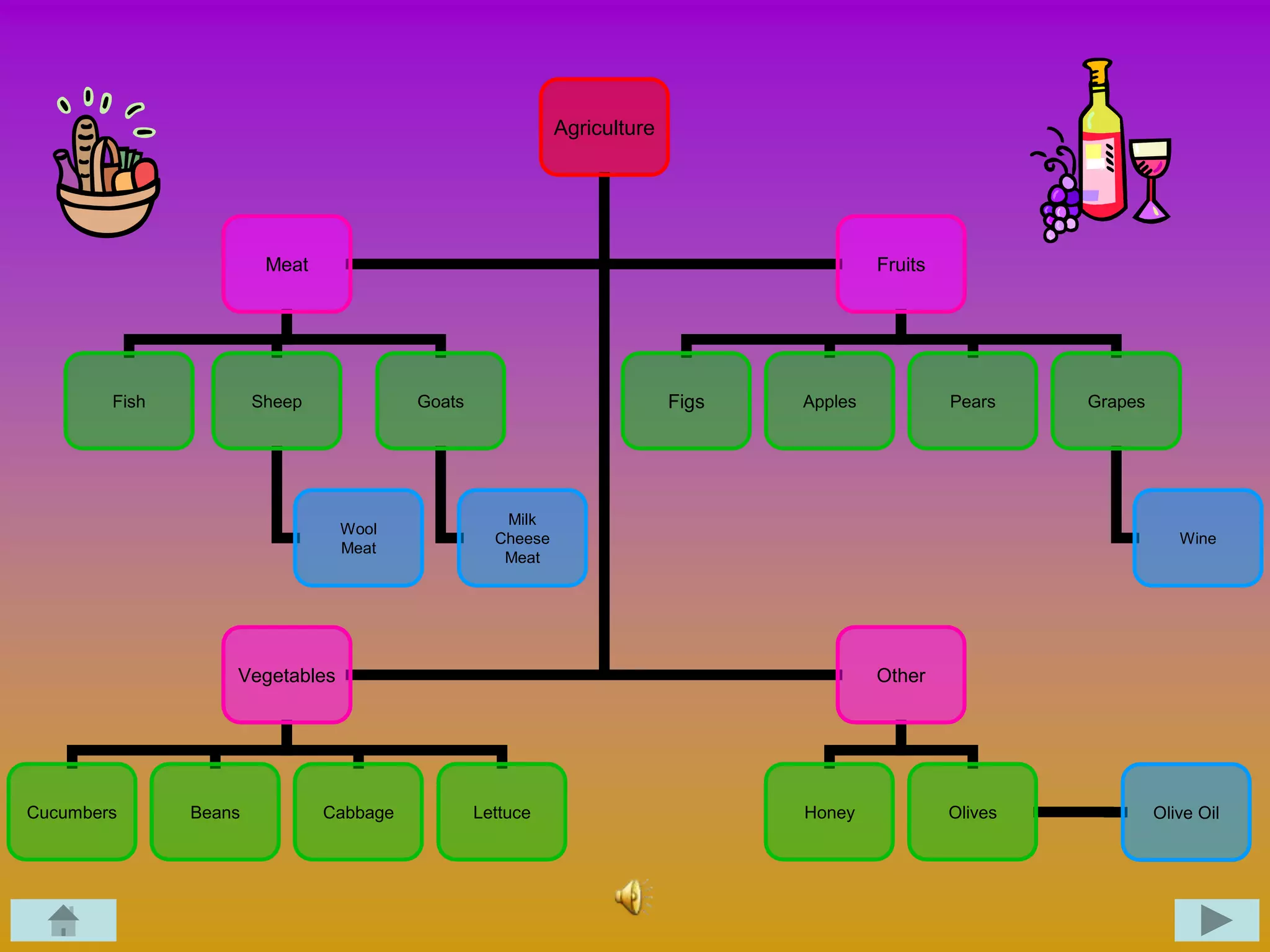 Ancient Roman Civilization | PPT