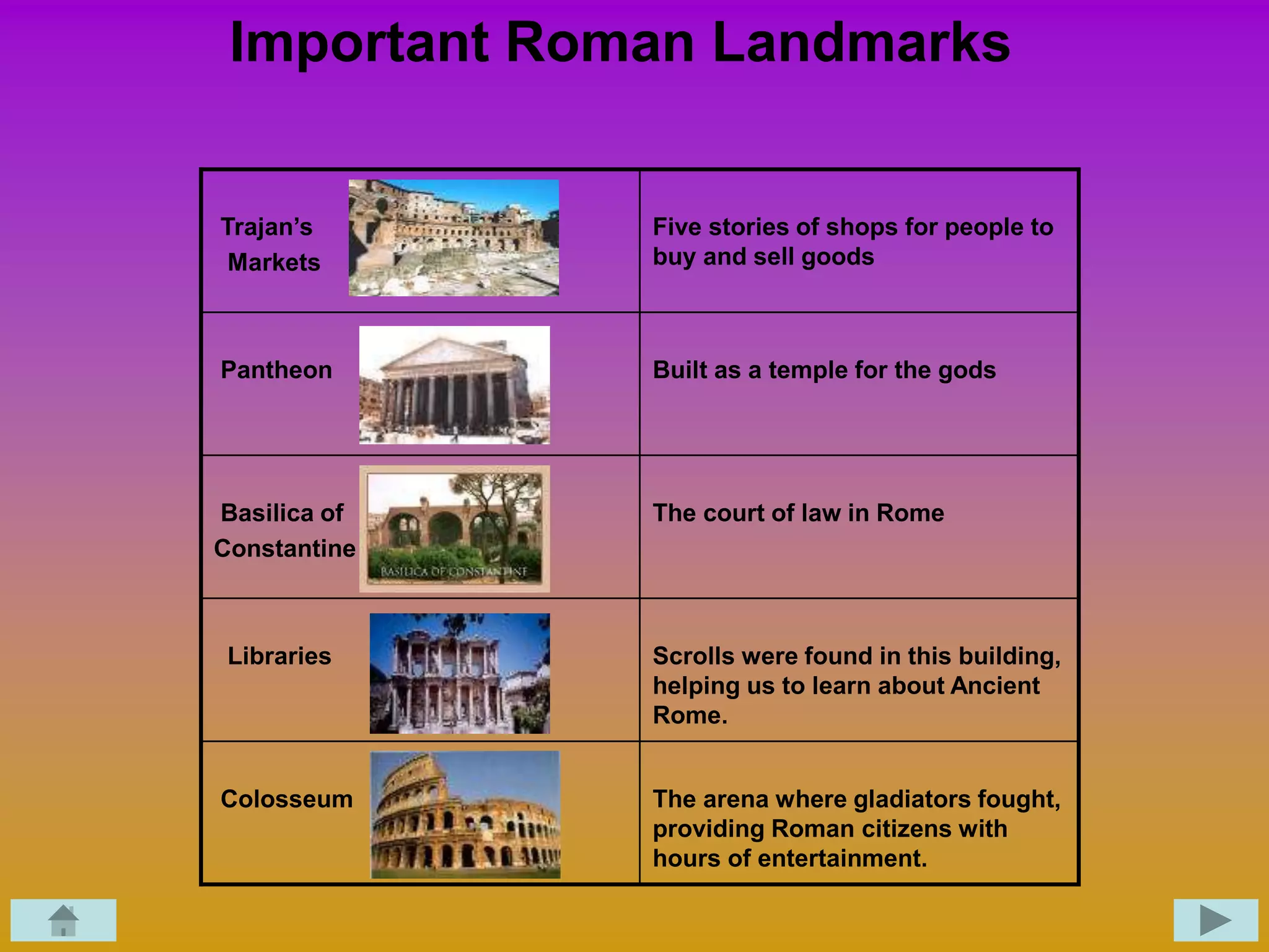 Ancient Roman Civilization | PPT