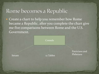 Ancient rome | PPT