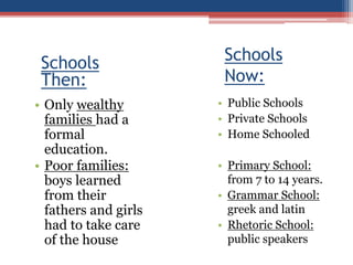 Schools in ancient Rome | PPTX