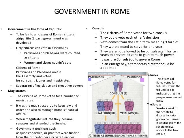 Ancient Rome System Of Government