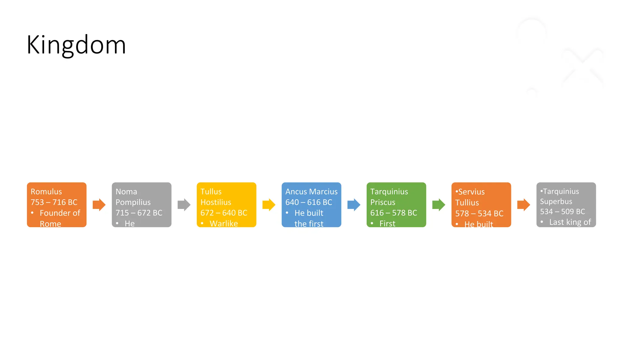 History Ancient Rome. Everything you want to know! | PPTX