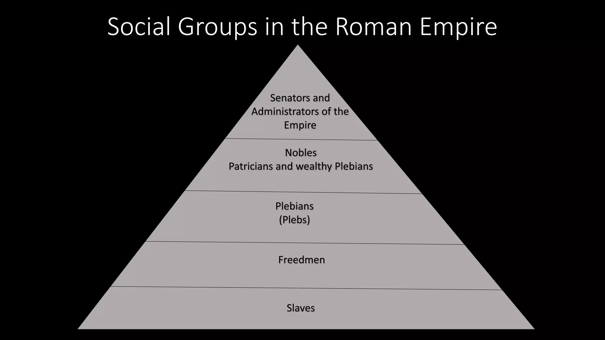 Ancient Rome Hierarchy | PPTX
