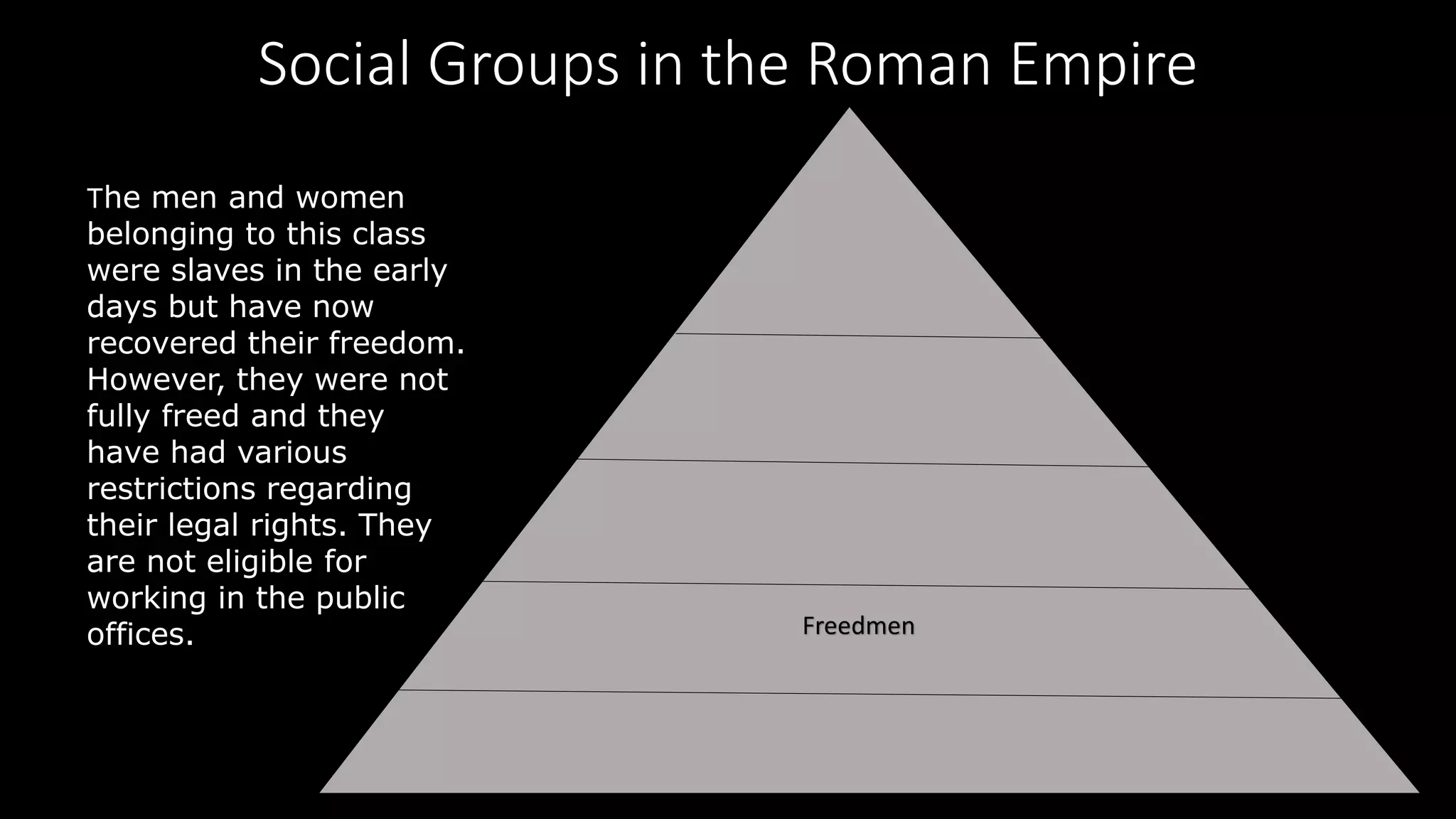 Ancient Rome Hierarchy | PPTX