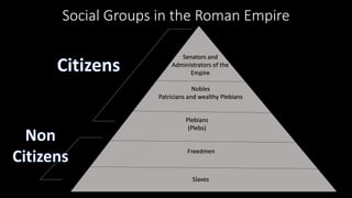 Ancient Rome Hierarchy | PPTX