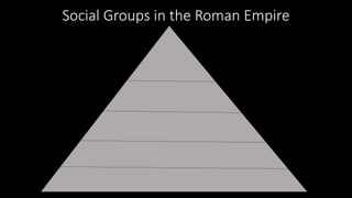 Ancient Rome Hierarchy | PPTX