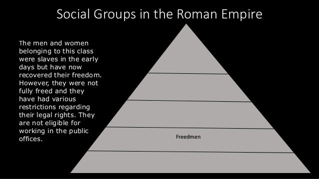 Hierarchy Pyramid Of Ancient Rome