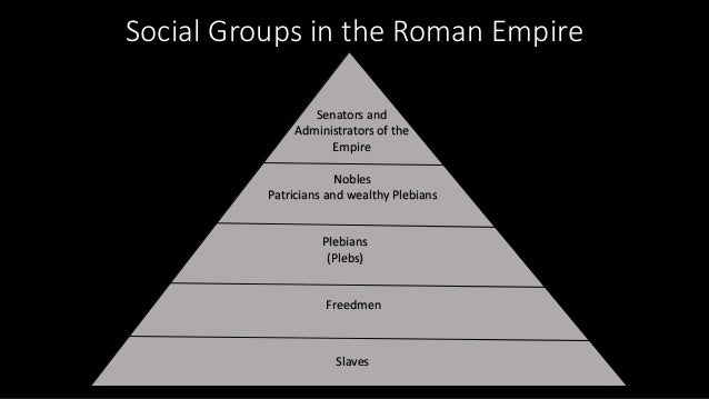 Ancient Roman Republic Government Structure