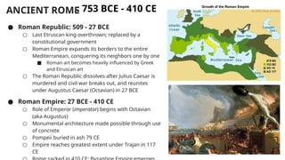 AP Art History Ancient Rome Presentation | PPTX