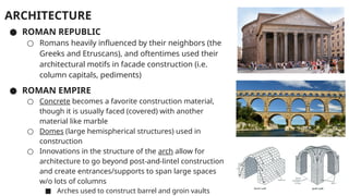 AP Art History Ancient Rome Presentation | PPTX