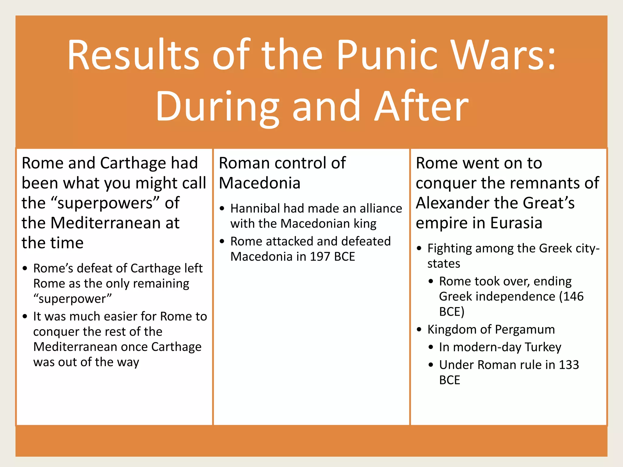 Ancient rome punic wars | PPTX