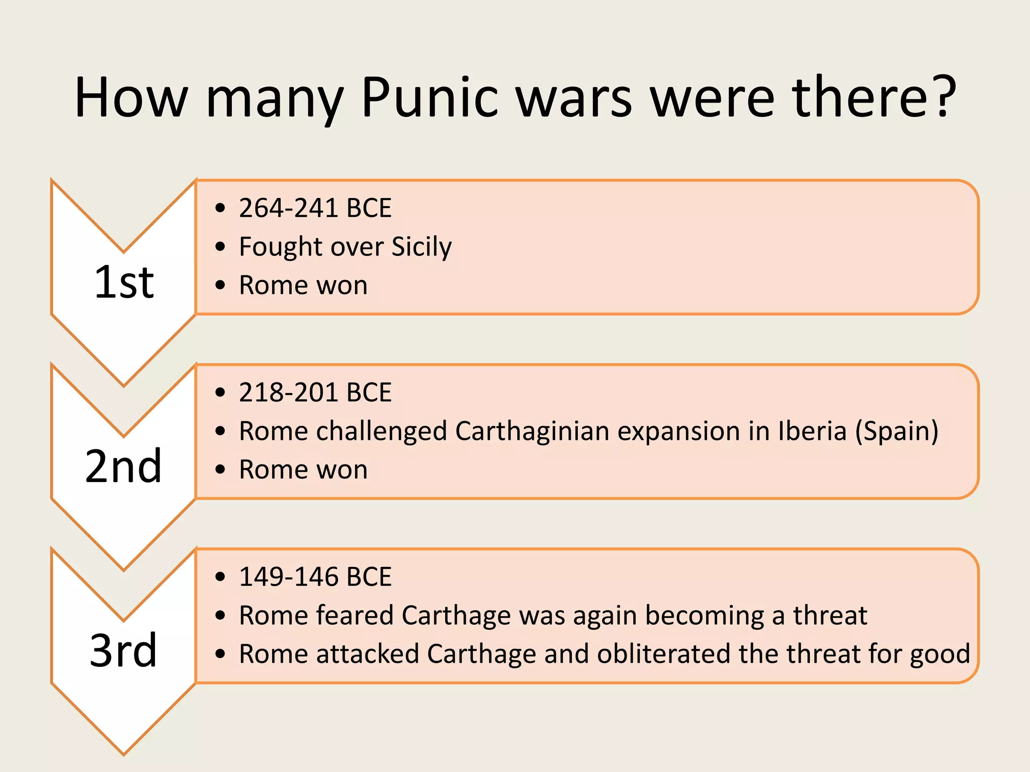 Ancient rome punic wars | PPTX