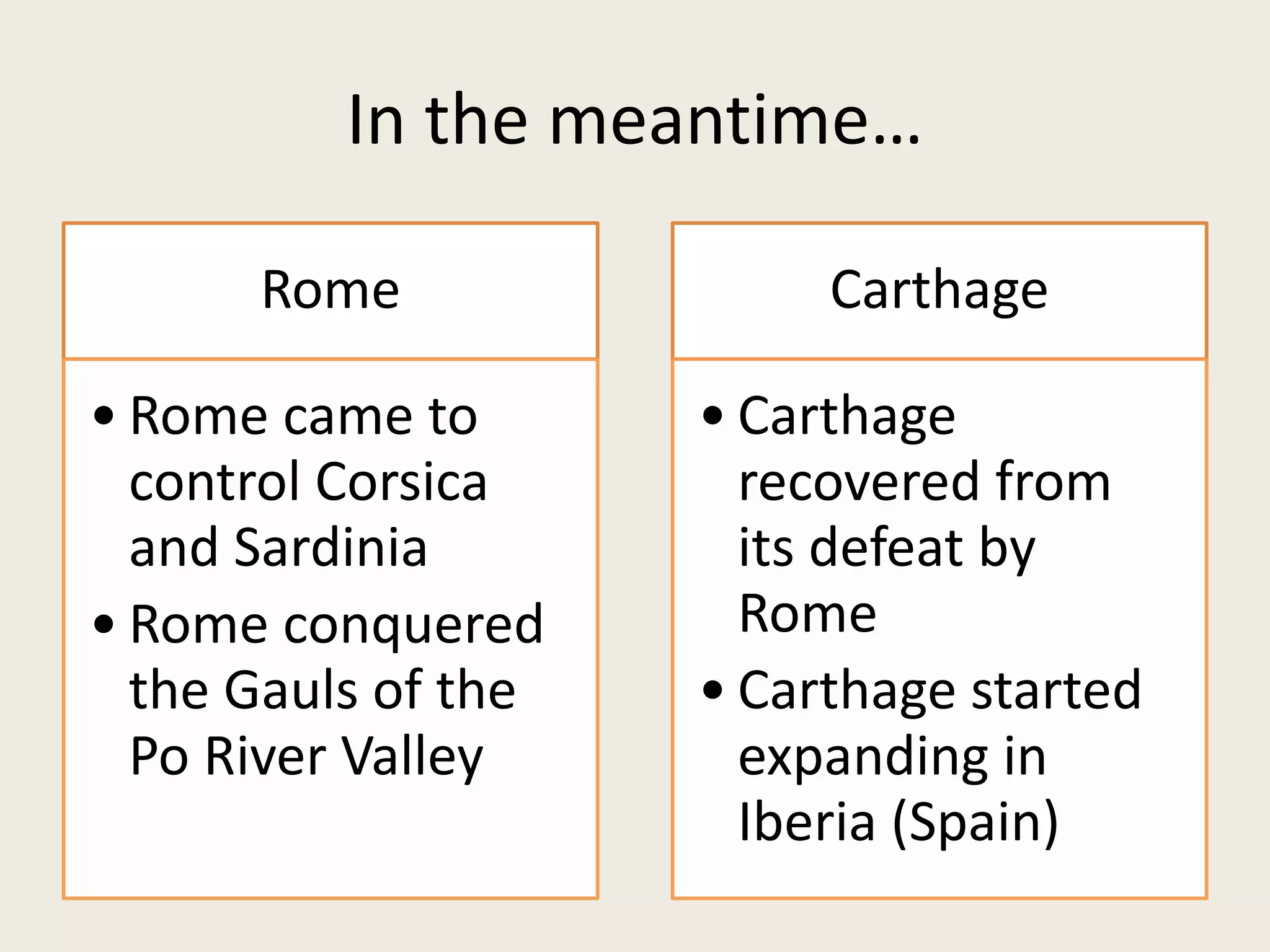 Ancient rome punic wars | PPTX | Death, Injury, or Military Conflict ...