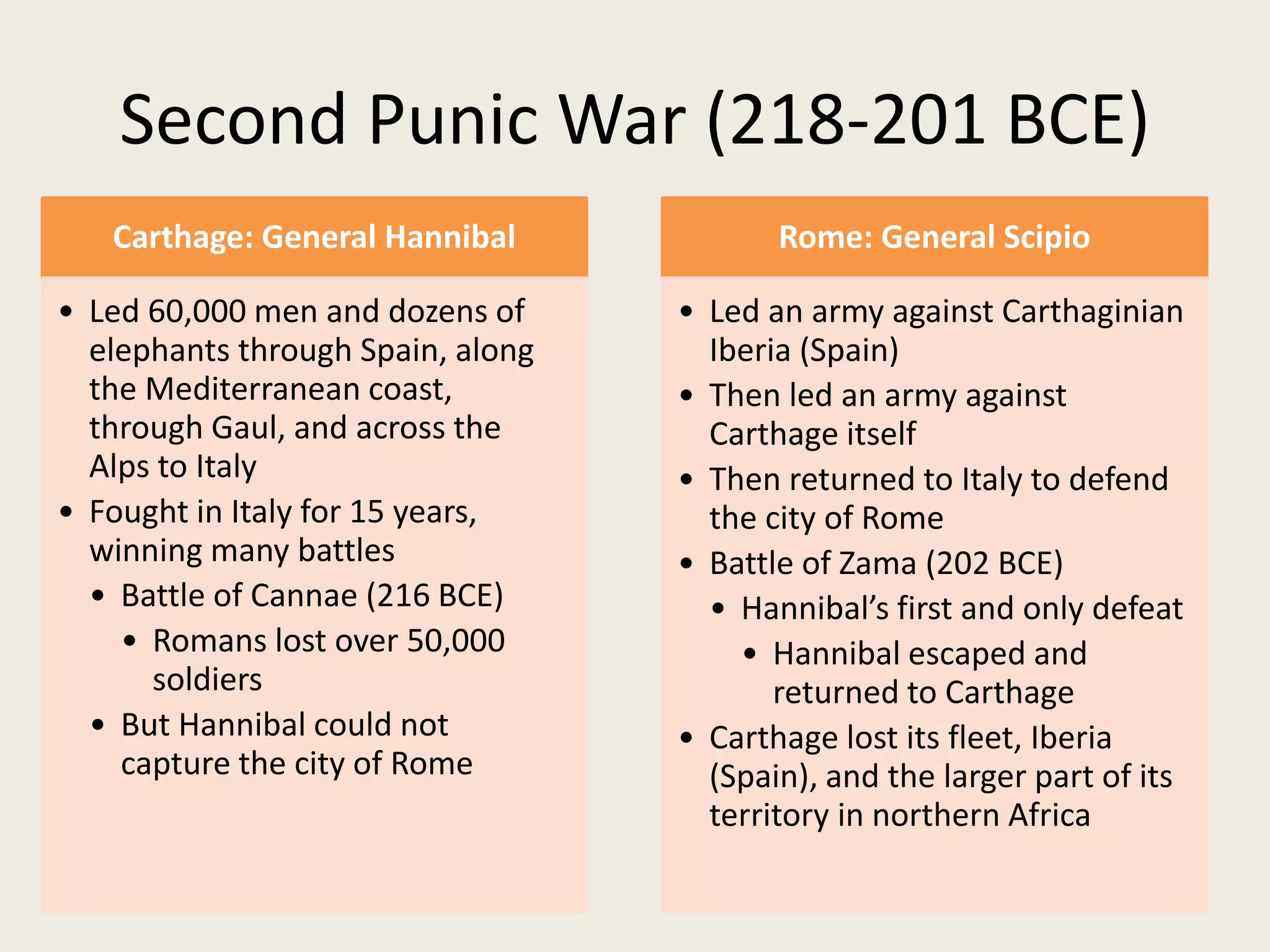 Ancient rome punic wars | PPTX | Death, Injury, or Military Conflict ...