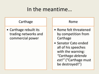 Ancient rome punic wars | PPT