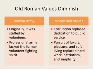 Ancient rome punic wars | PPTX