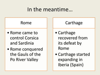 Ancient rome punic wars | PPT