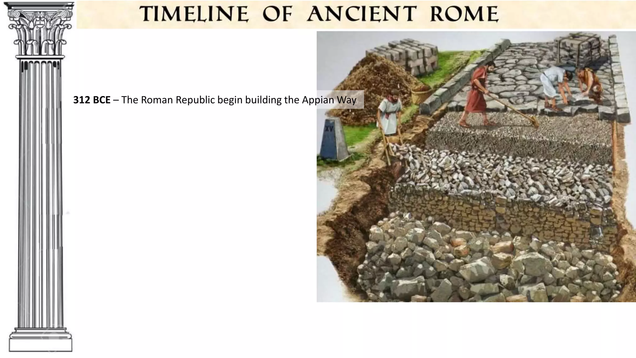Timeline of Ancient Rome* | PPT