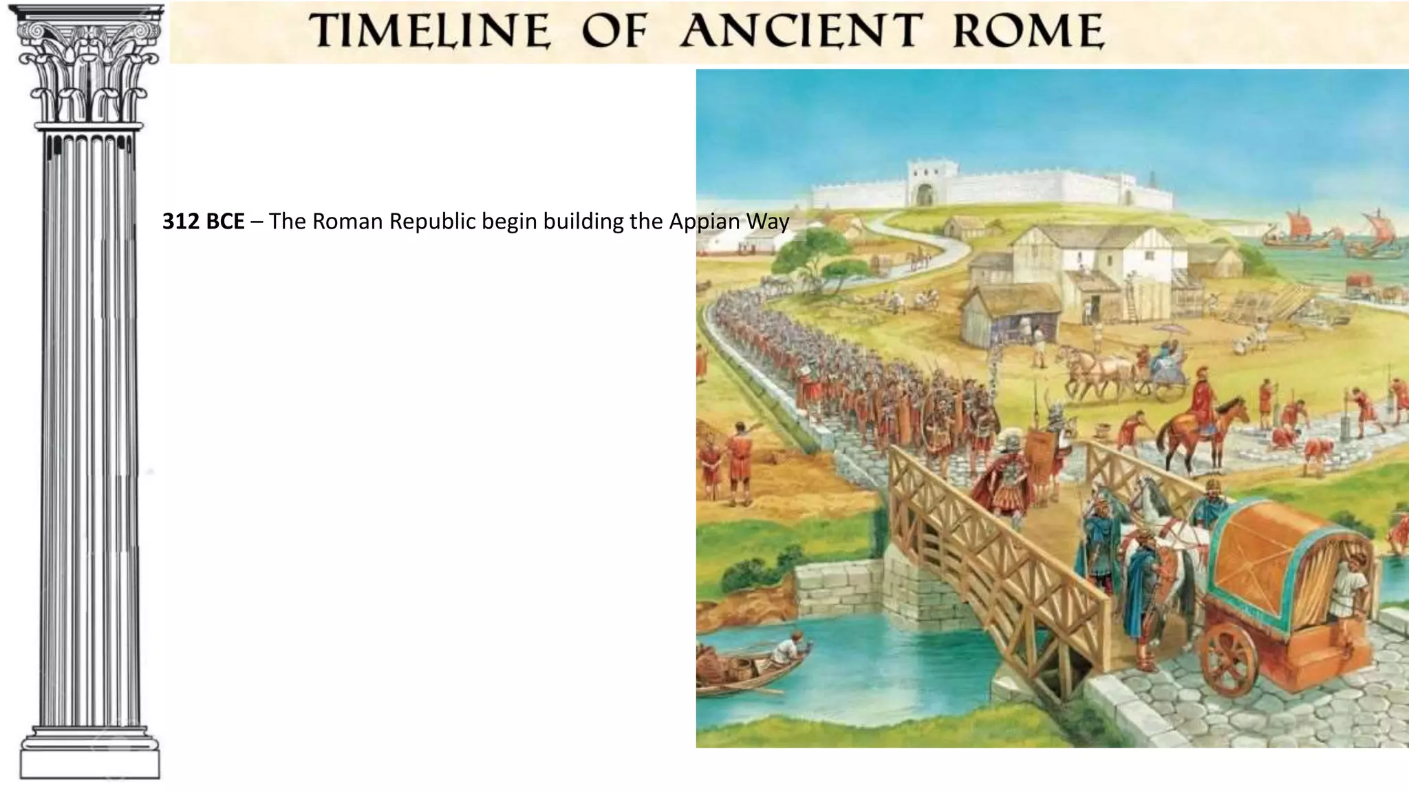 Timeline of Ancient Rome* | PPT