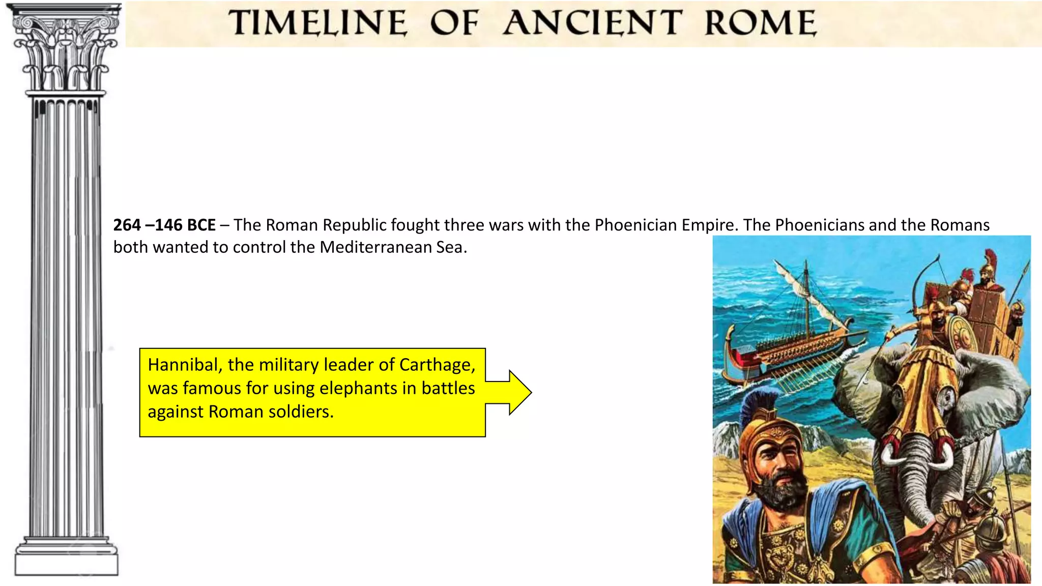 Timeline of Ancient Rome* | PPT