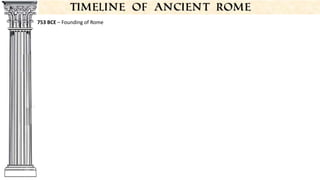 Timeline of Ancient Rome | PPTX