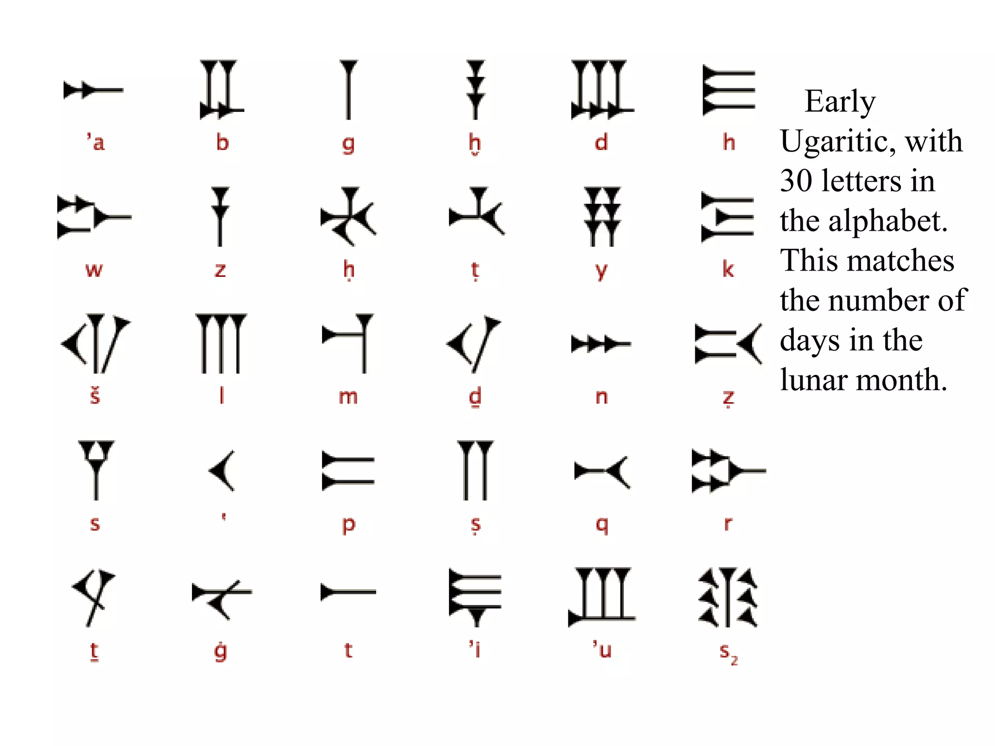 Ancient secret codes and wordplay in the bible | PPTX