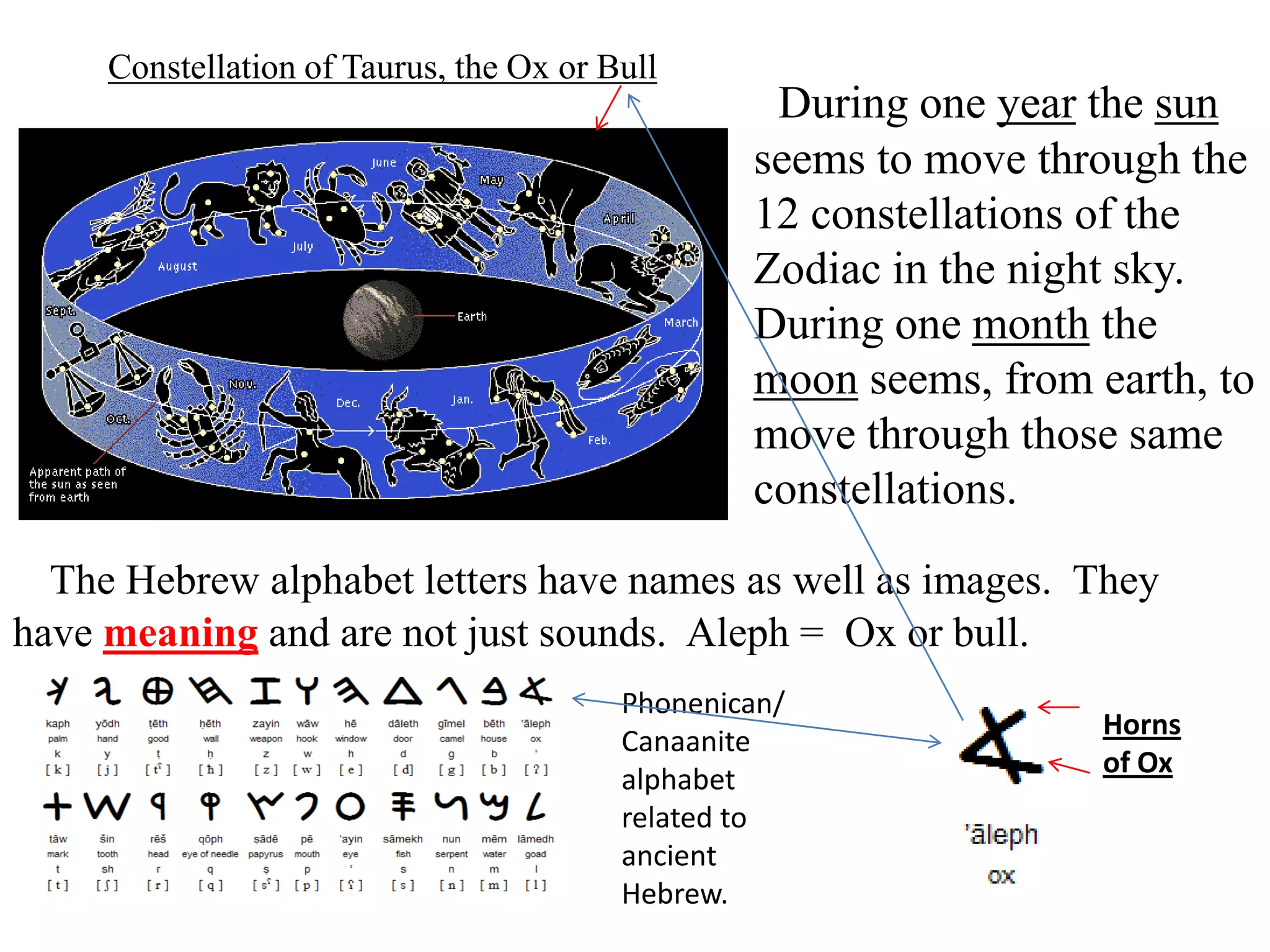 Ancient secret codes and wordplay in the bible | PPT