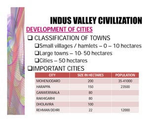 Ancient system of town planning in india | PDF