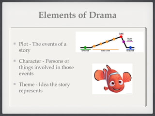 Ancient theatre - Theatre I | PPT