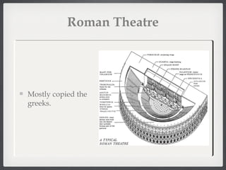 Ancient theatre - Theatre I | PPT
