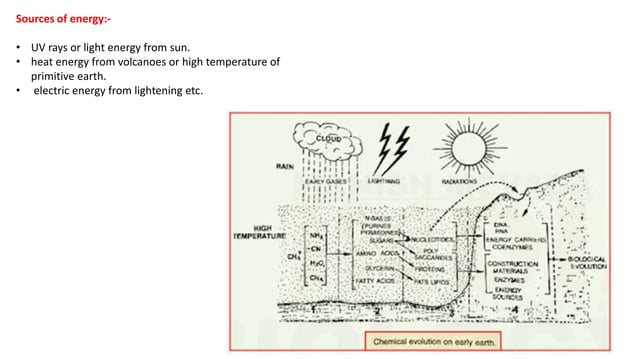 Ancient Theory, Abiogenesis , Biogenesis | PPTX | Biological Sciences ...