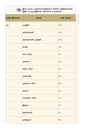 Ancient wisdom tamil proverbs | PDF
