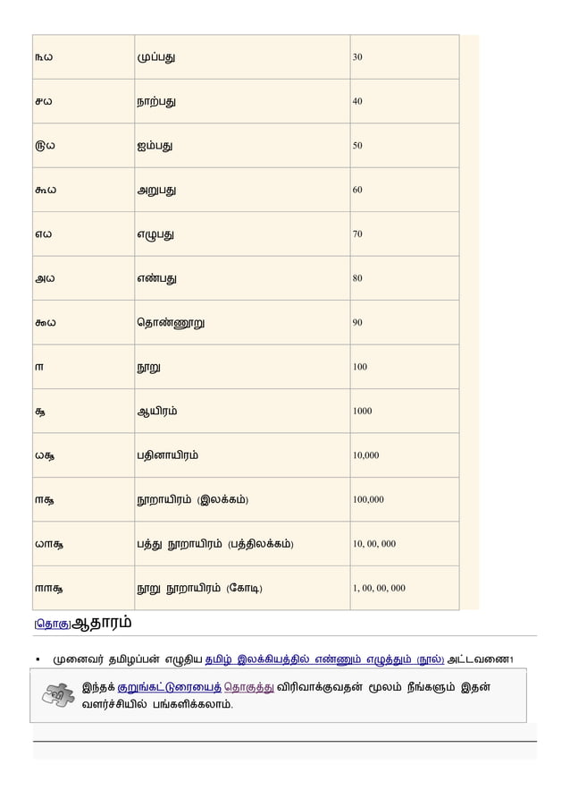 Ancient wisdom tamil proverbs | PDF