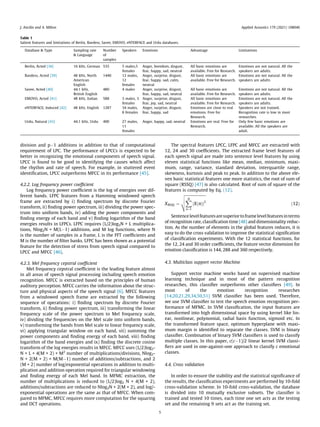 Improved speech emotion recognition with Mel frequency magnitude coefficient | PDF