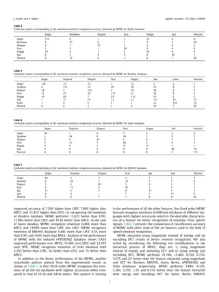 Improved speech emotion recognition with Mel frequency magnitude coefficient | PDF