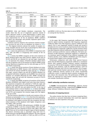 Improved speech emotion recognition with Mel frequency magnitude coefficient | PDF