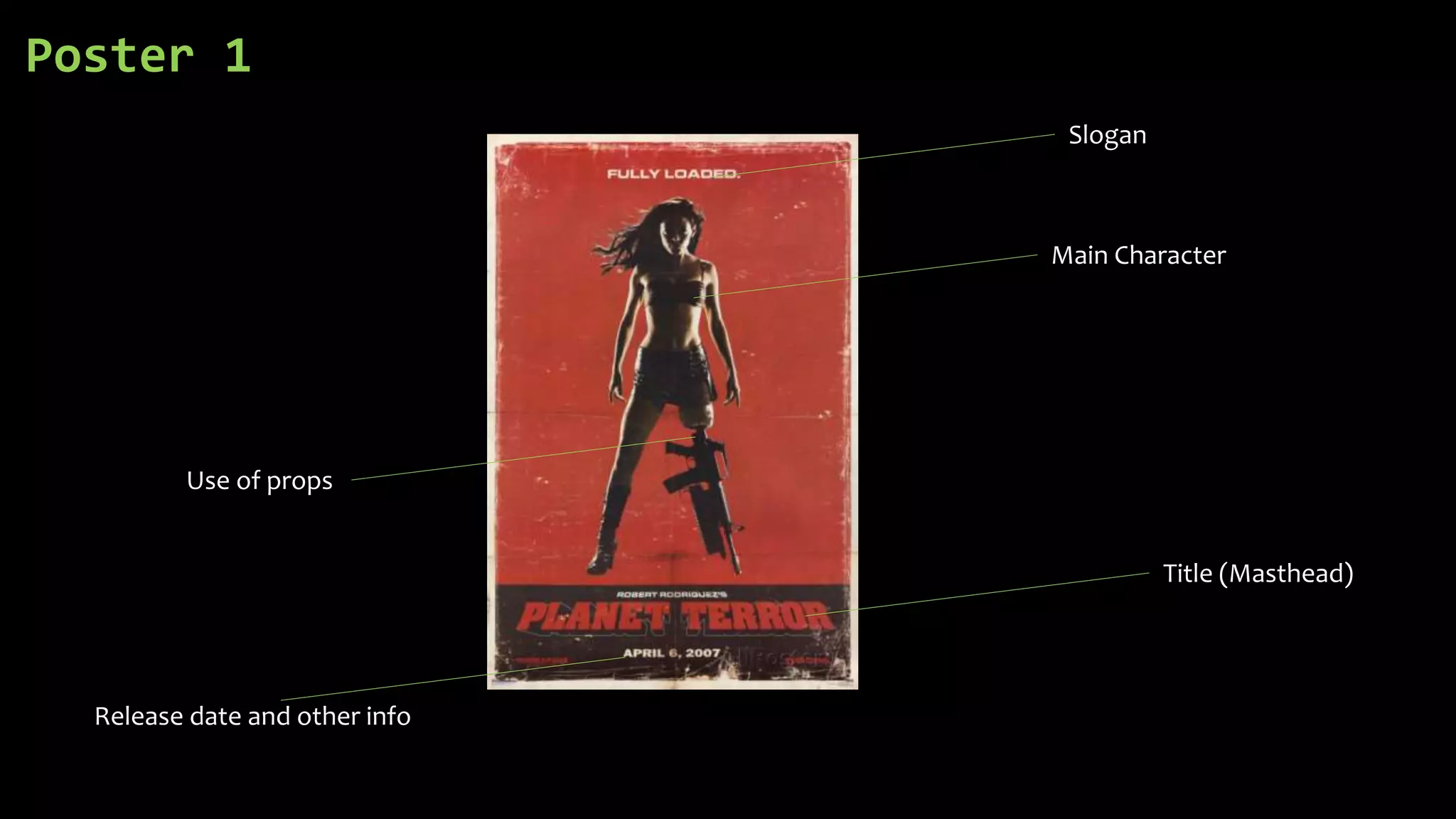 Ancillary analysis | PPTX