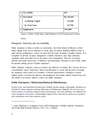 Ancillary development and role of ps us in india | DOCX | Business ...