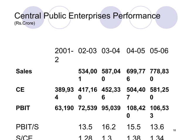 Ancillary development psu india | PPT