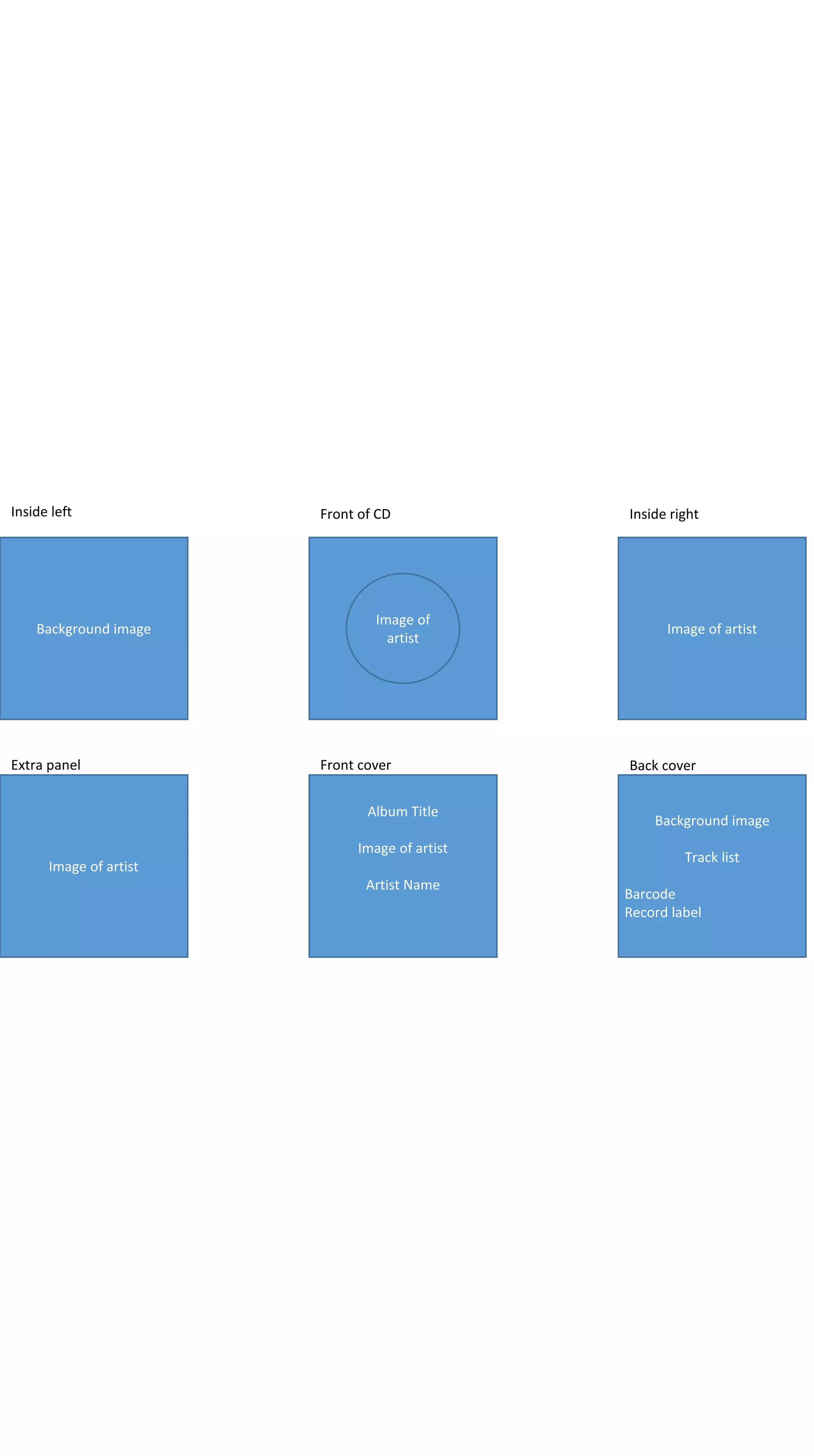 Ancillary draft layout | PDF