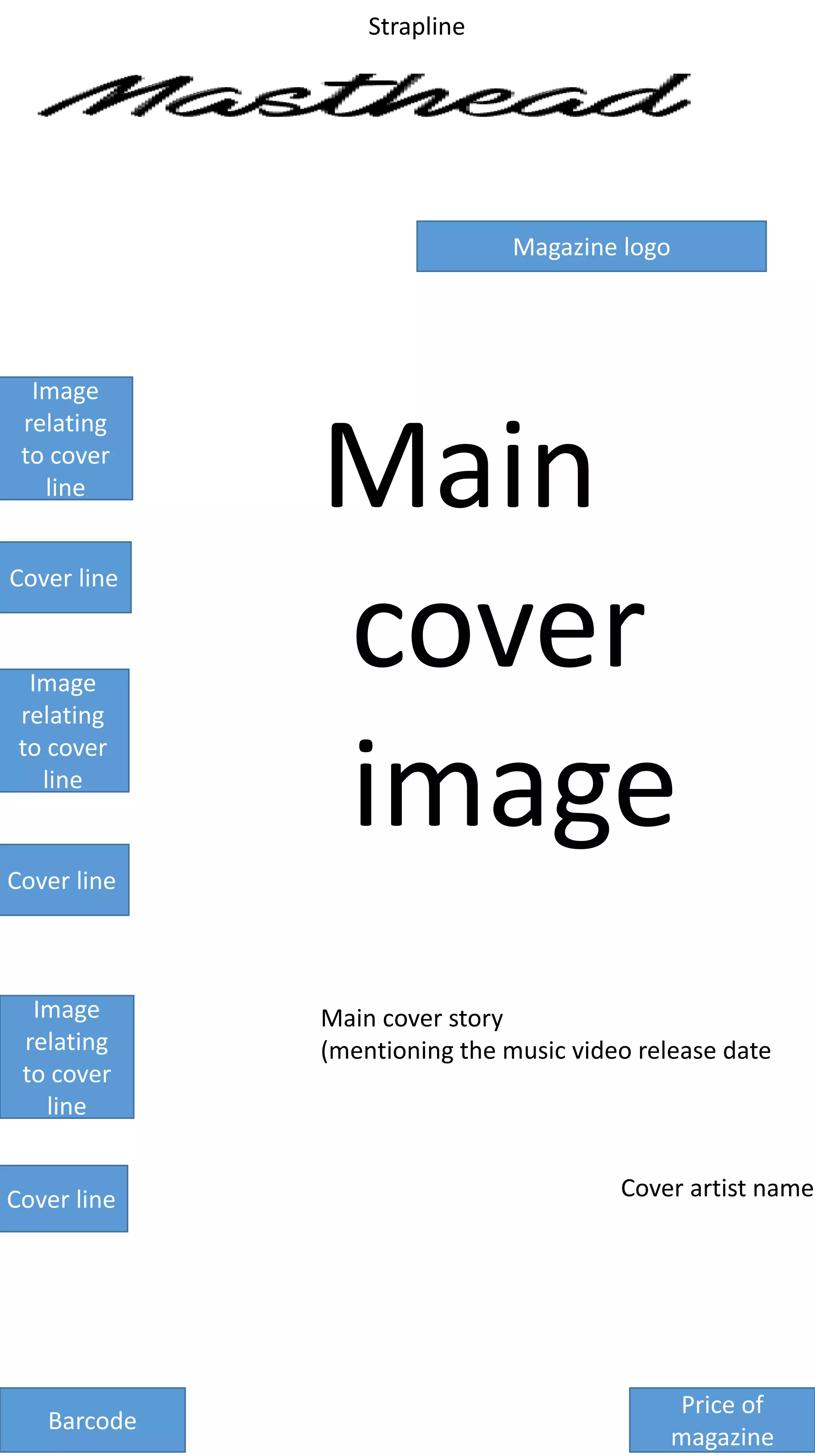 Ancillary draft layout | PPTX