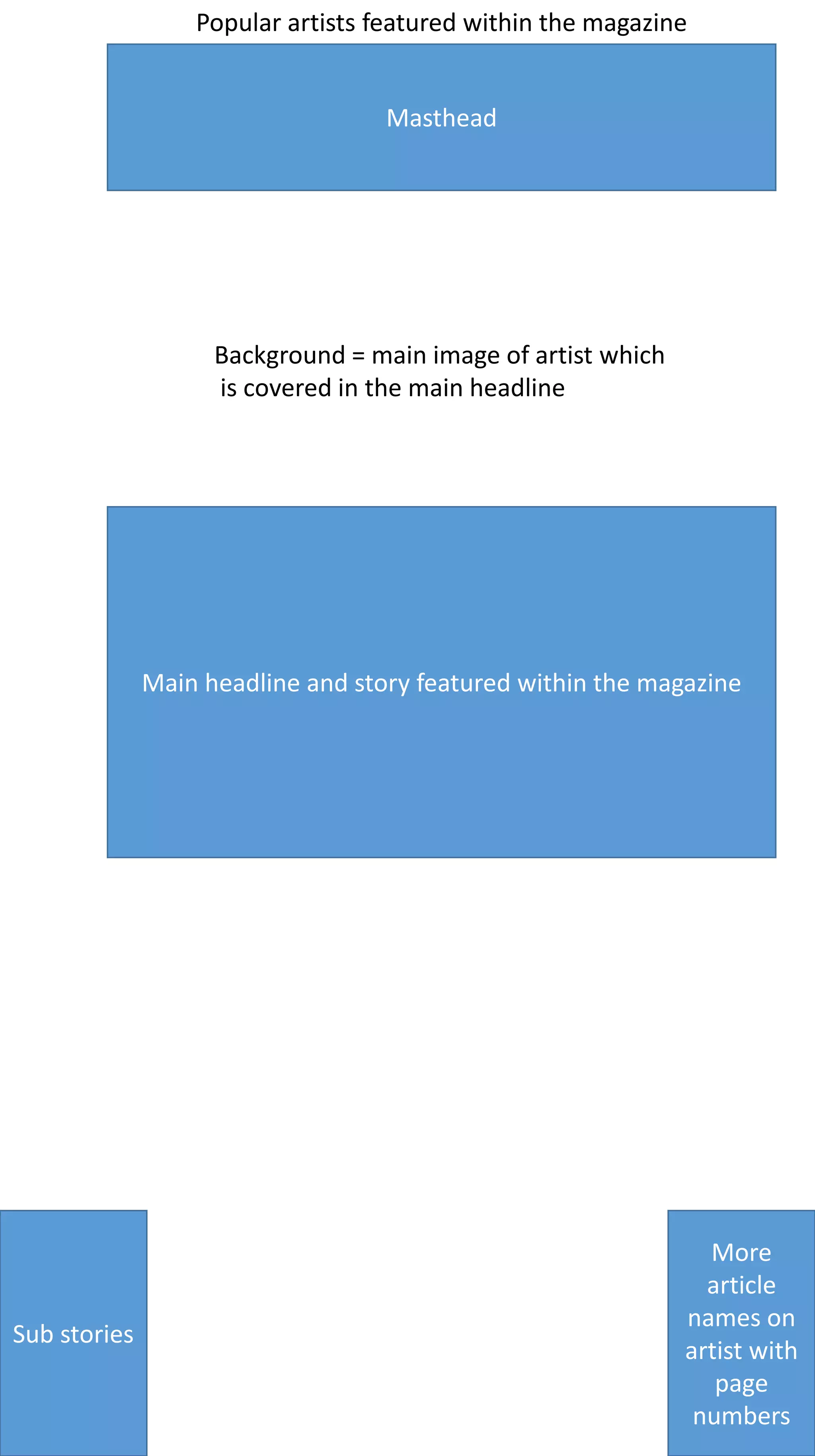 Ancillary draft layout | PDF