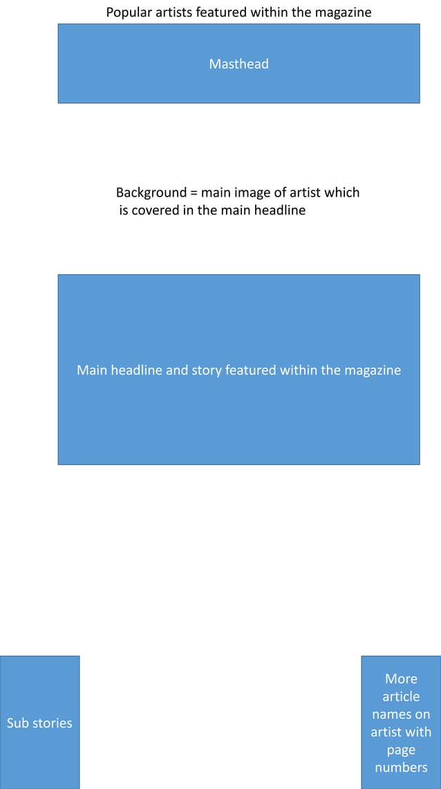 Ancillary draft layout | PPTX