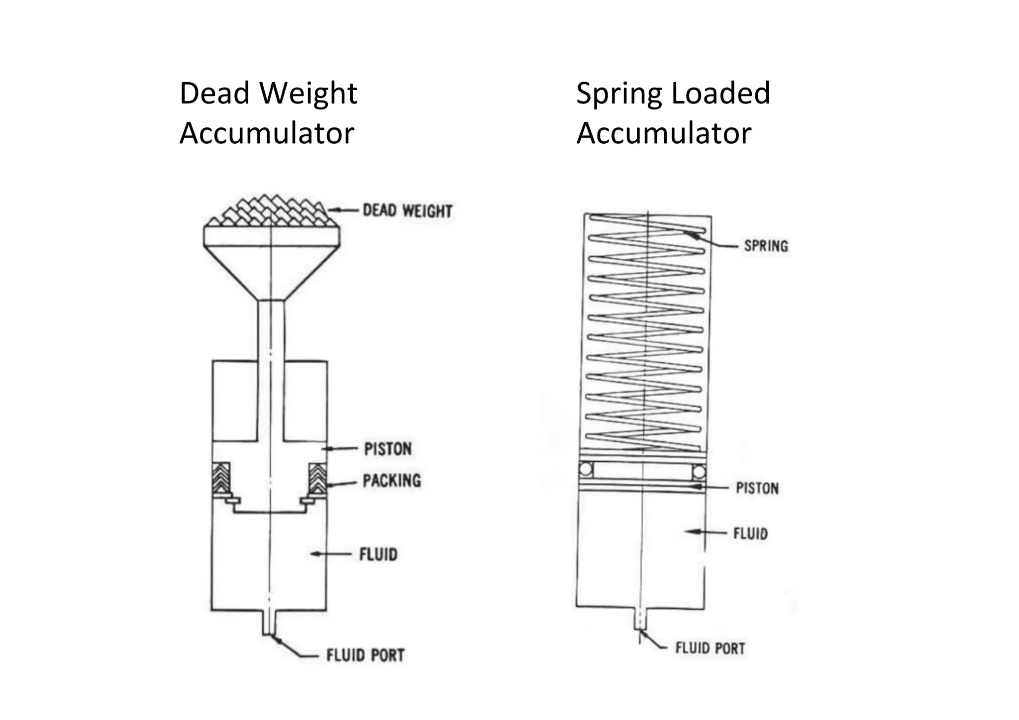 Ancillary Hyd Devices.pdf
